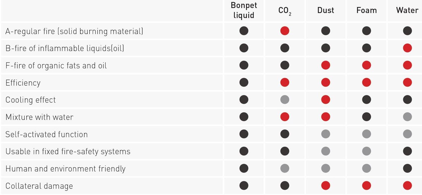 BONPET TEKOČINA | Bonpet